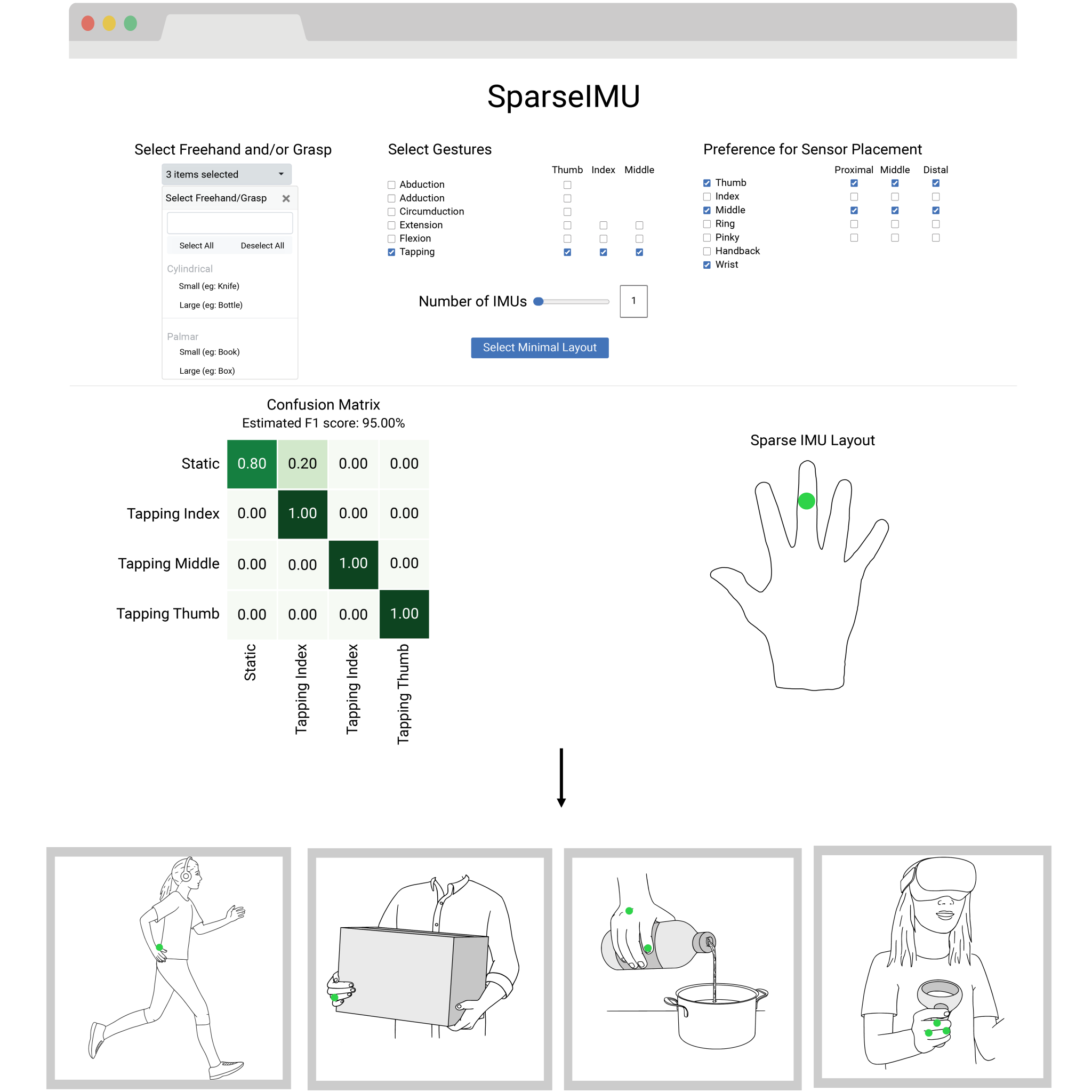 SparseIMU: Computational Design of Sparse IMU Layouts for Sensing Fine ... SparseIMU: Computational Design of Sparse IMU Layouts for Sensing Fine ...