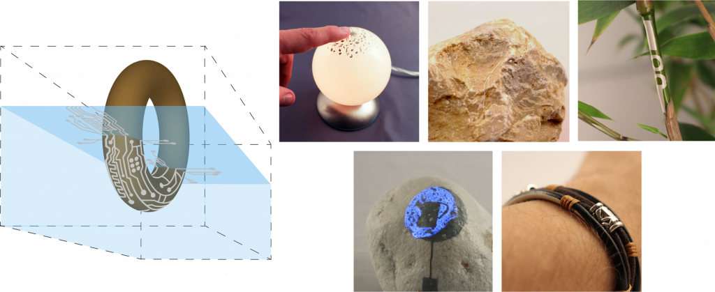 ObjectSkin - Human Computer Interaction Lab, Saarland University